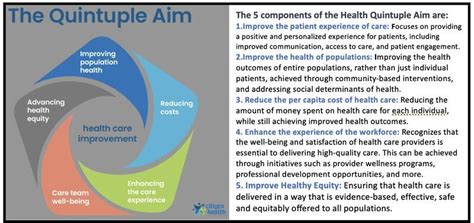 Quintuple Aim Prevented By Design