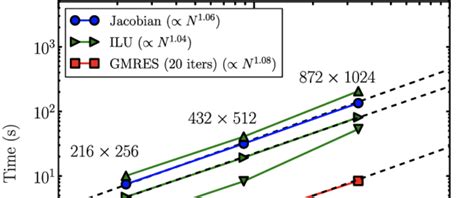 Numerical Analysis And Numerical Pdes A Cross Cutting Research Area