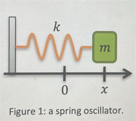 Solved 1 In An Experiment Of A Spring Oscillator As In