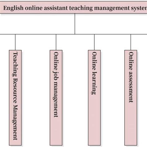 System Function Structure Diagram Download Scientific Diagram
