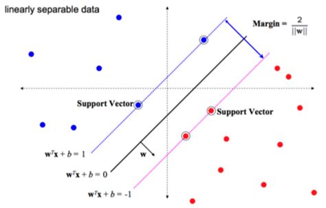 Machine Learning Flashcards Quizlet Machine Learning Flashcards Quizlet