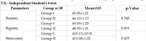 Table 1 From A Comparative Evaluation Of Enamel Surface Roughness Of Two Different Bonding