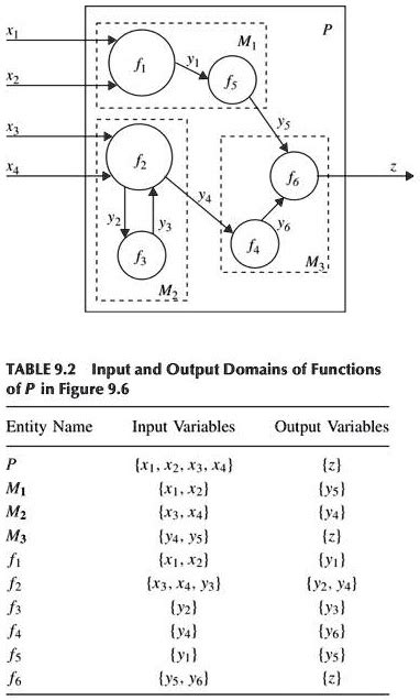 solved total possible combinations for module m1total possible