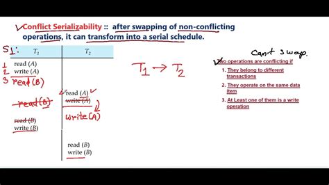 Dbms04 Conflict Serializability Sppu Example Youtube