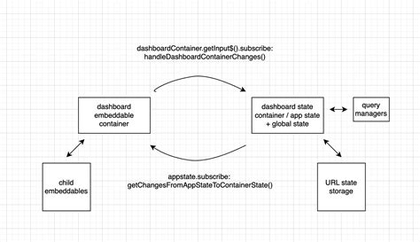 Dashboard De Angular Design · Issue 4317 · Opensearch Project