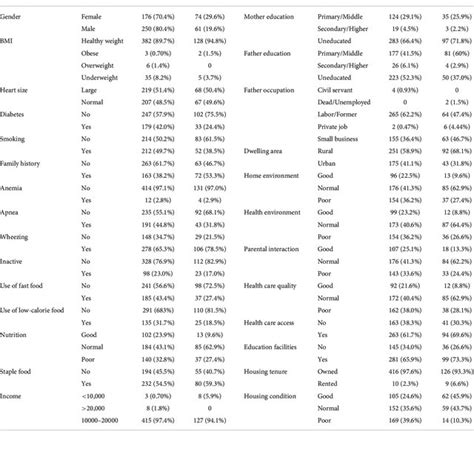 descriptive analysis of the categorical variables download