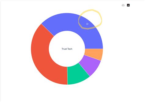 Sunburst Hover Effect Is Not Working For Layer Plotly Python Plotly Community Forum