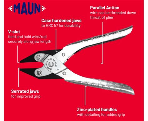 Parallel Jaw Pliers The Original Problem Solver From Maun
