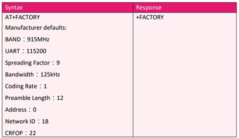 Getting Started With Lora At Commands 8 Steps Instructables