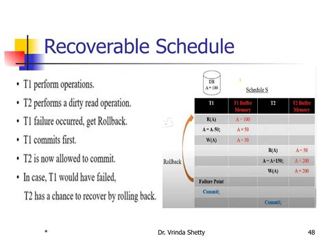 Introduction To Transaction Processing Updatedpptpdf