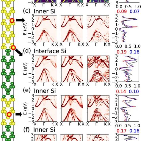 Reverse Learning Model Prediction A Supercell Configuration Of Download Scientific Diagram