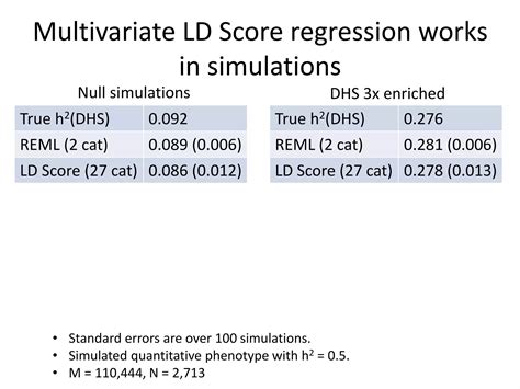 Partitioning Heritability Using Gwas Summary Statistics With Ld Score Regression Pptx