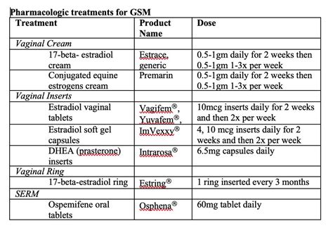 Ok Urologists Its AUA19 Time And There Are New GUIDELINES About Women With Recurrent UTI