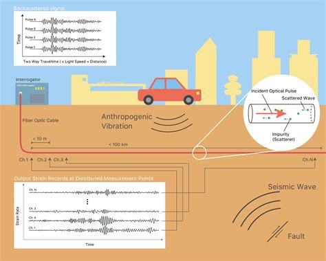 iot engineering education iot engineering education