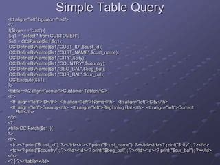 Crash Course To SQL In PHP PPT