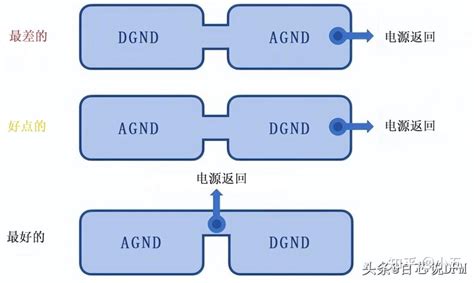 Pcb接地技巧（1） 知乎