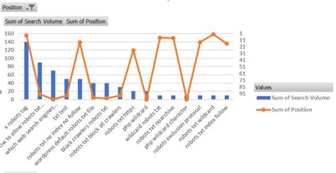 How To Make A Pivot Table In Excel Versions 365 2019 2016 And 2013 Includes Pivot Chart