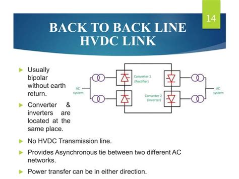 Applications Of Power Electronics In Hvdc Pptx Computer Networking Computing