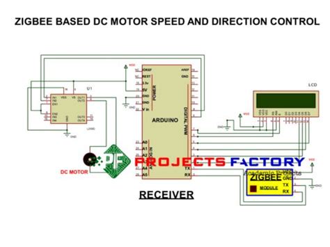 Zigbee Based Dc Motor Speed And Direction Control
