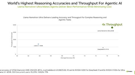 From Llama To Llama Nemotron Nvidias Breakthrough In Ai Reasoning