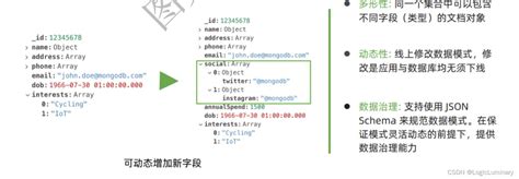 学习日记 Mongodb Csdn博客