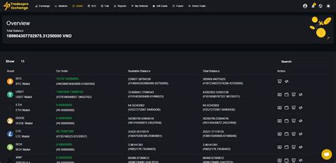 Best Digital Currency Trading Platform Of 2024 Codexpro Agency
