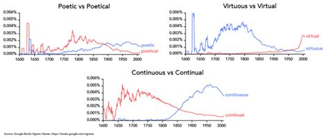 Types Of Data Sources Business Communication Skills For Managers