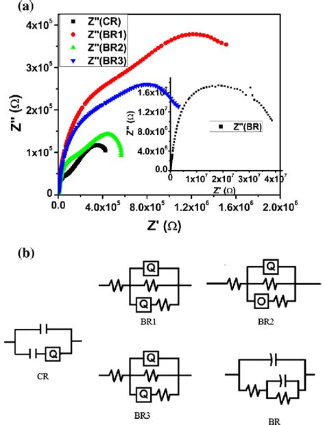 a nyquist plots of impedance data for ppy bafe 12 o 19 composites