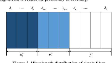 Figure 1 From A P Cycle Protection Algorithm Based On Capacity Balance For Power Optical