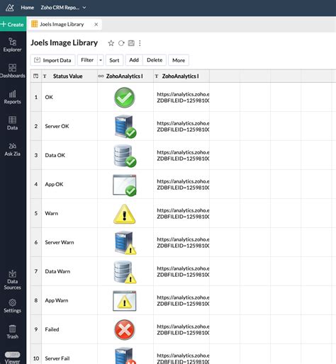 Zoho Analytics Create A Monitoring System With Images Joel Lipman
