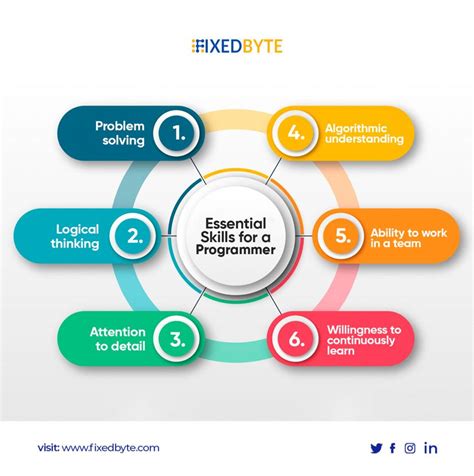 Programming Coding Developer Webdevelopment Softwareengineering