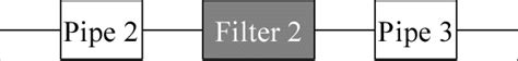 A Pipe And Filter Architecture Download Scientific Diagram