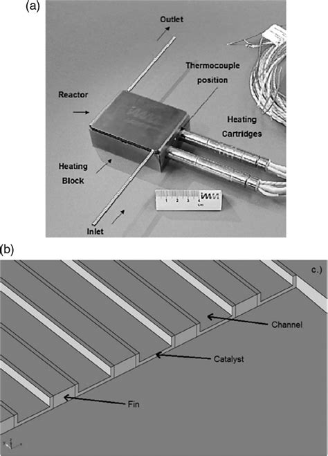 A Reactor With Laser‐welded Inlet Outlet Tubes Heating Block And Download Scientific Diagram
