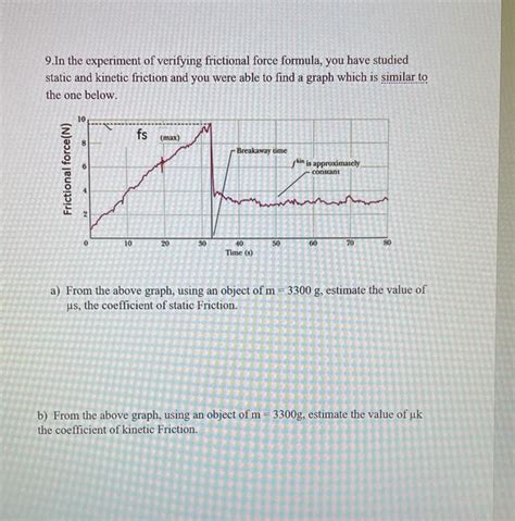 solved 9 the experiment of verifying frictional force