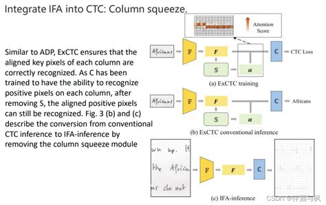 2021年cvpr Ocr方向论文阅读笔记及pptcvpr Ppt下载 Csdn博客