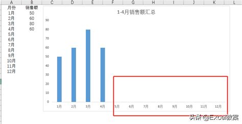 Excel动态图表你这样操作excel动态图表怎么用 正数办公 Excel动态图表你这样操作excel动态图表怎么用 正数办公