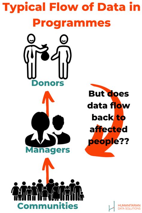 Reporting To Your Beneficiaries Is Important Lessons About Beneficiary