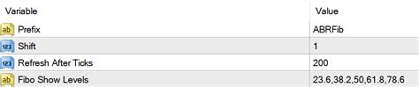 Abiroid Auto Fibo Indicator Abiroid