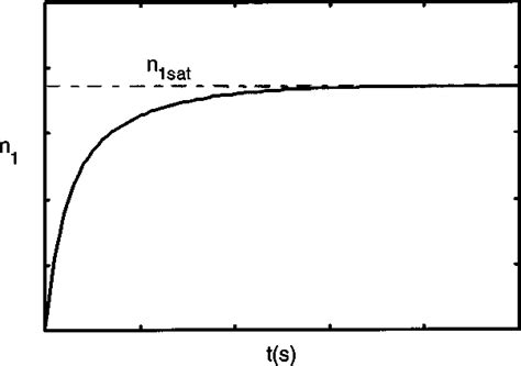 General Form Of The First Order Of The Refractive Index As A Function