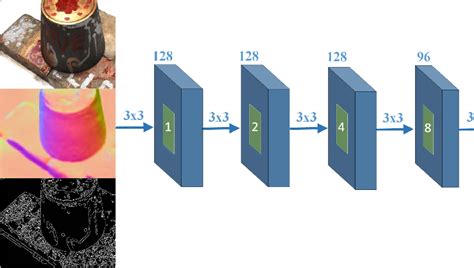 Figure 1 From Normal Assisted Pixel Visibility Learning With Cost Aggregation For Multiview