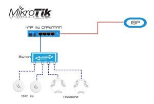 Mikrotik Configuration Guide Step By Step Part Basic Configuration Application System
