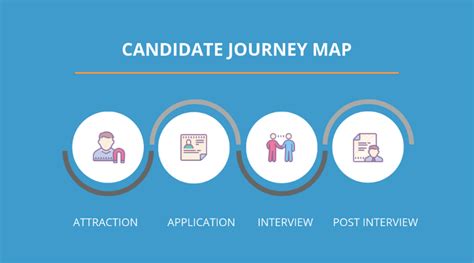 Unlocking Success Recruitment Journey Mastery