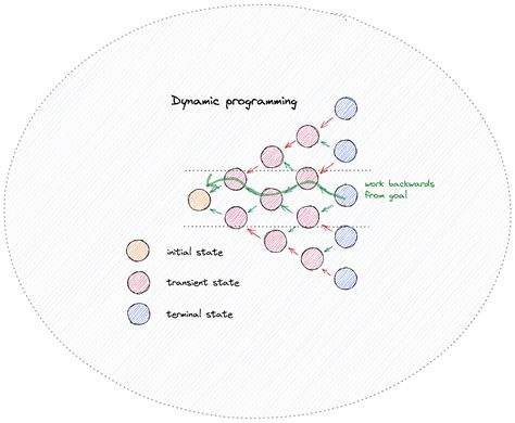Research — Colin Lamont