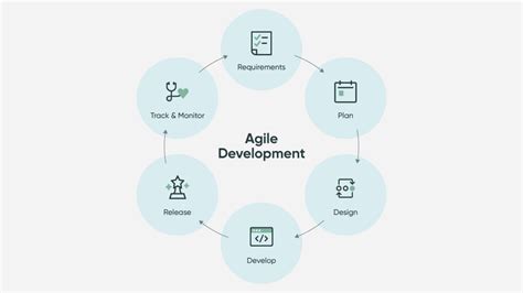 Agile Pm Logo Agileba Practitioner Read Thru