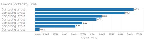 Data Visualization With Kdb Using ODBC A Tableau Case Study Kdb And Q Documentation Kdb