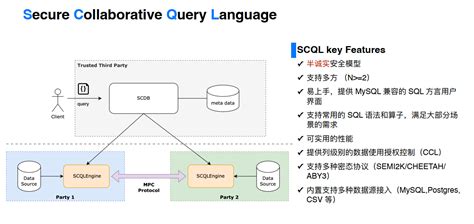 隐私计算实训营第7讲：隐语scql的架构详细拆解丨隐私计算实训营 第1期 阿里云开发者社区