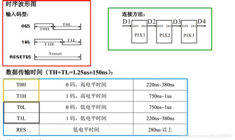 Stm32使用haldmapwm方式驱动ws2812全彩灯珠ws2812为什么要输出800khz的方波 Csdn博客