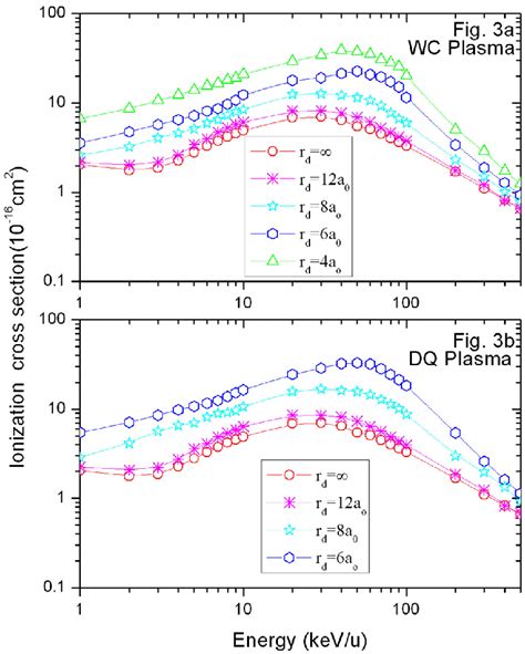 A Ionization Cross Sections In Na Rb 5s Collision For Wc Plasmas