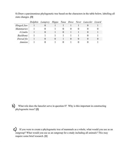 Solved 8 Draw A Parsimonious Phylogenetic Tree Based On The