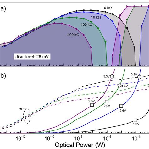 Detector Behavior With Different Quenching Resistor Values A Download Scientific Diagram